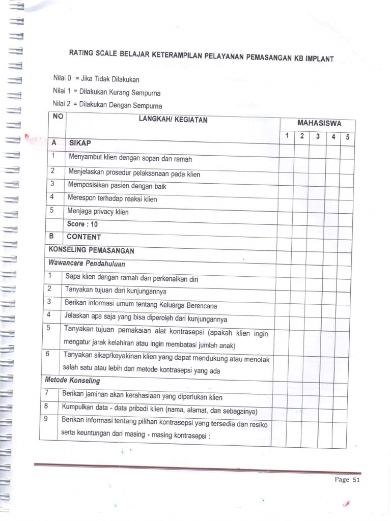Daftar Tilik Pemasangan Implan | PDF