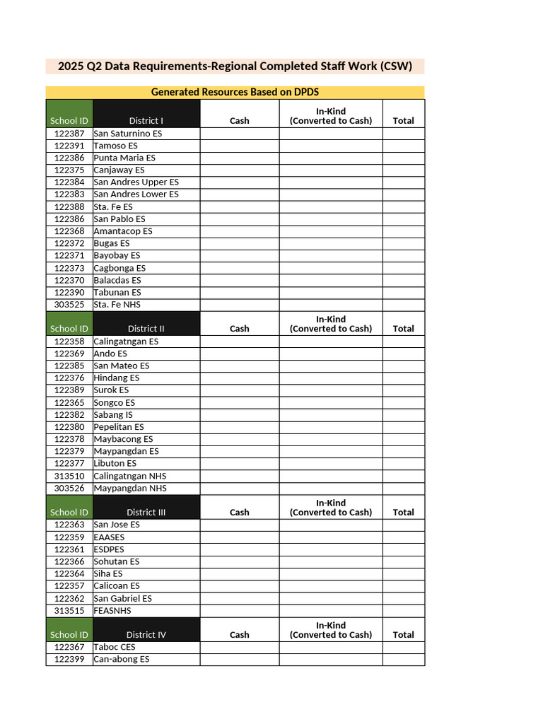 CSW 2025 Q2 Data Requirements | PDF