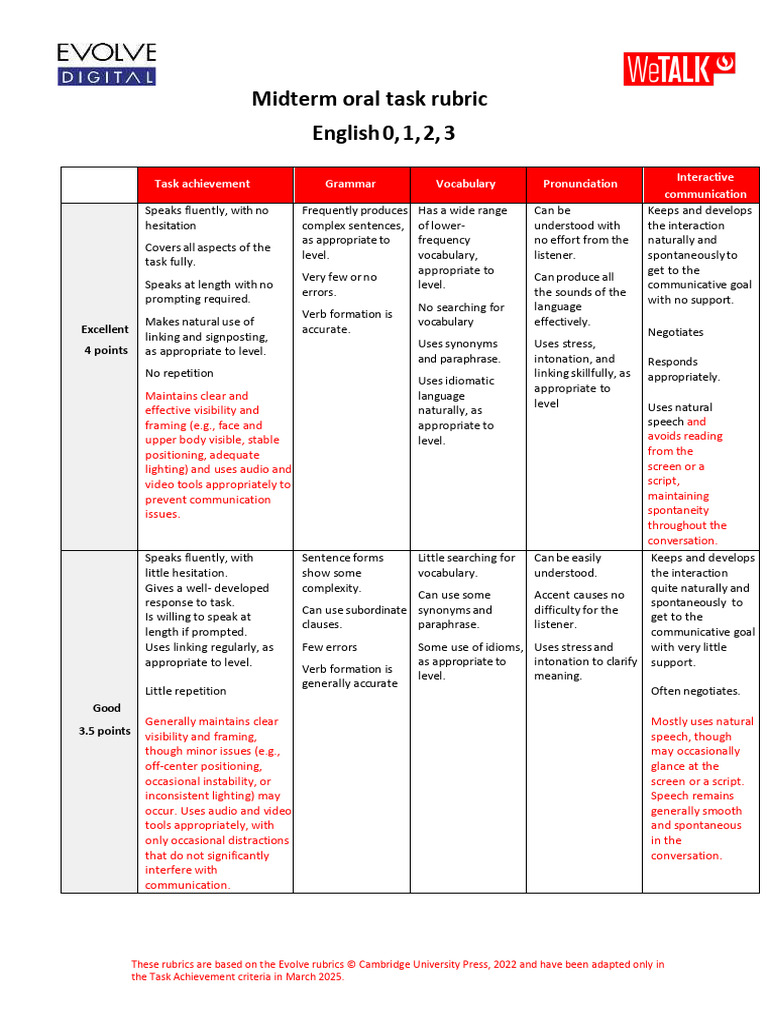 Midterm Oral Task Rubric (Ea) E0 - E3 | PDF | Vocabulary | Communication