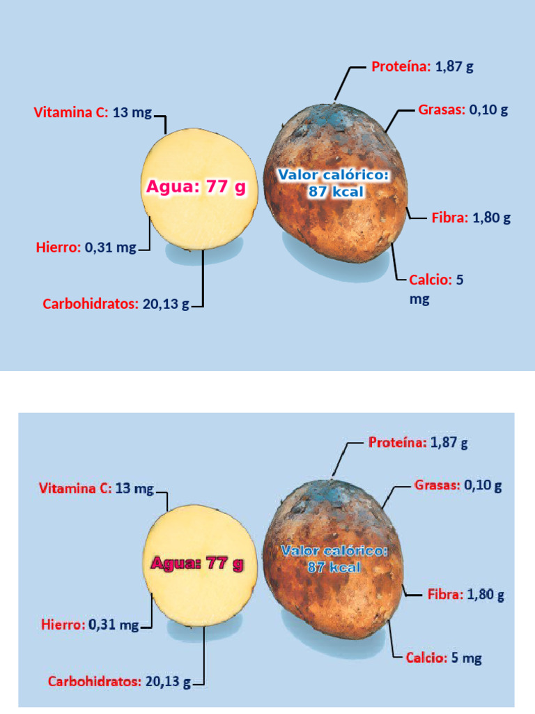 Análise Nutricional de Alimento 87 kcal | PDF