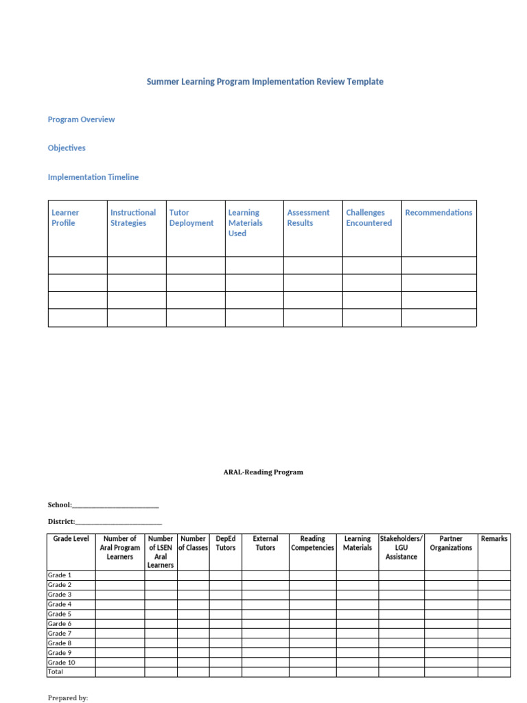 ARAL Template | PDF