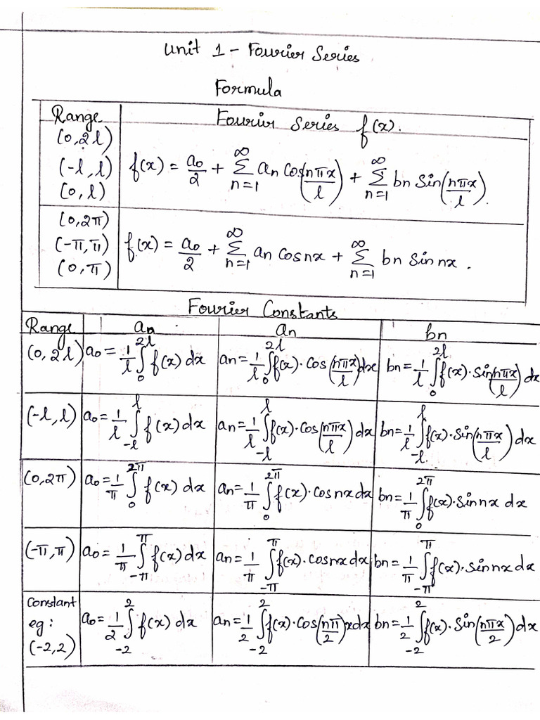 Fourier Series Formulas. | PDF