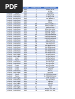 DCS F/A-18C HARM Code Reference | PDF | History