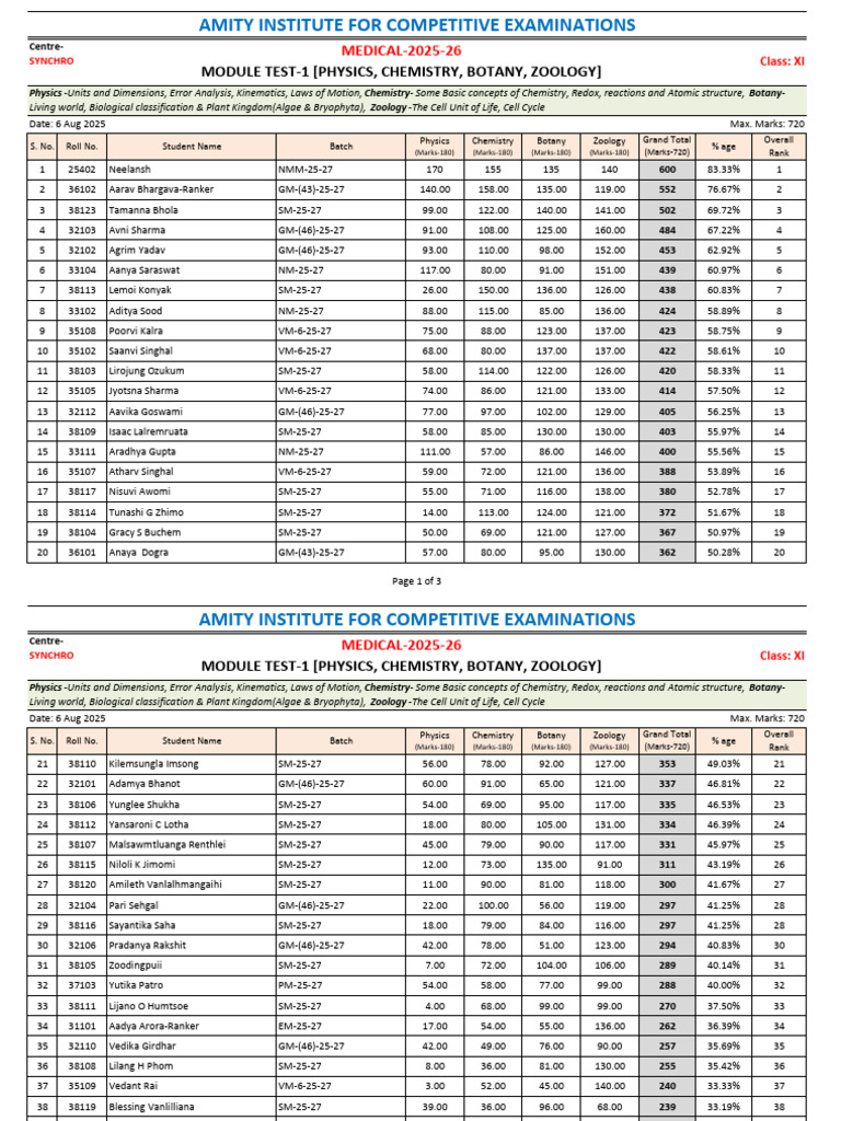 Medical Module Test 2025-26 Results | PDF | Chemistry | Natural Sciences