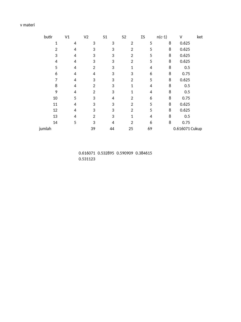 Validitas Logis Soal | PDF