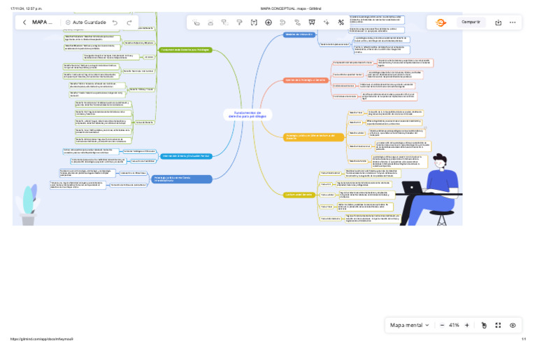 MAPA CONCEPTUAL. Mapa - GitMind | PDF | Sicología | Estado (política)
