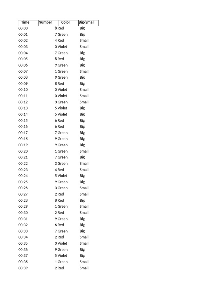Wingo 1 Minute Prediction Chart | PDF | Electromagnetic Spectrum | Rainbow