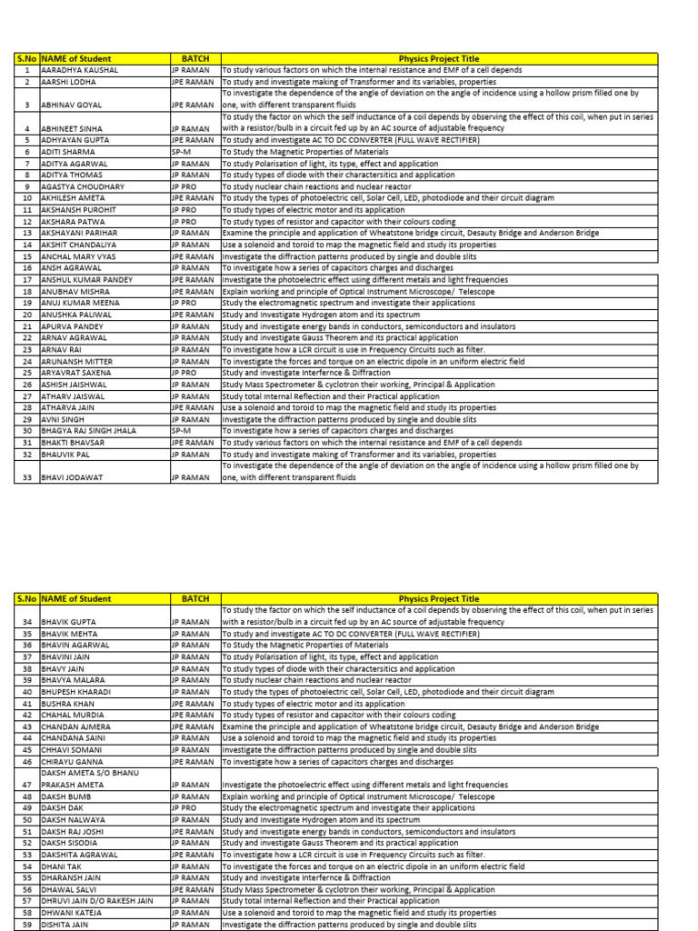 Physics Project Allotment List For 2025 Batch | PDF | Rectifier | Inductor