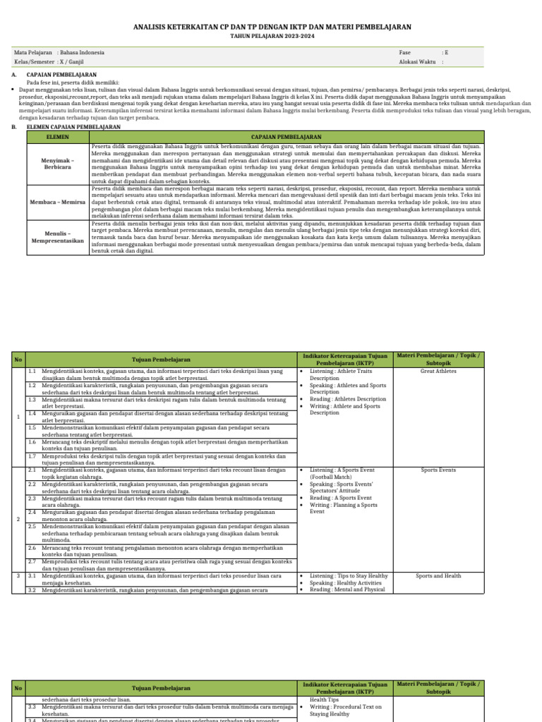 Analisis Keterkaitan CP Dan TP | PDF