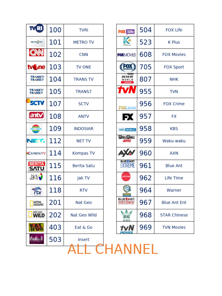 Indonesian TV Channel List | PDF