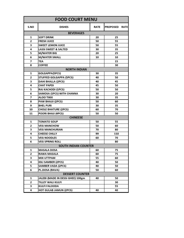 Food Court Menu and Price List | PDF | Cooking, Food & Wine