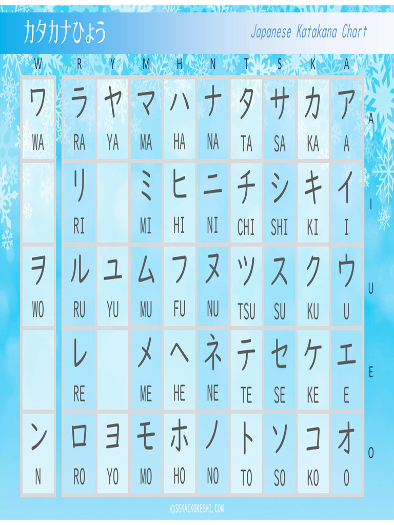 Katakana Chart Basic | PDF