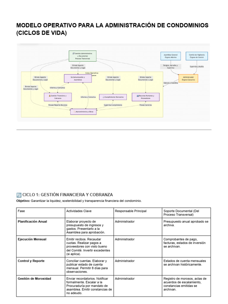 D MODELO OPERATIVO ADMINISTRACIÓN CONDOMINIOS Ugl Sep25 | PDF ...