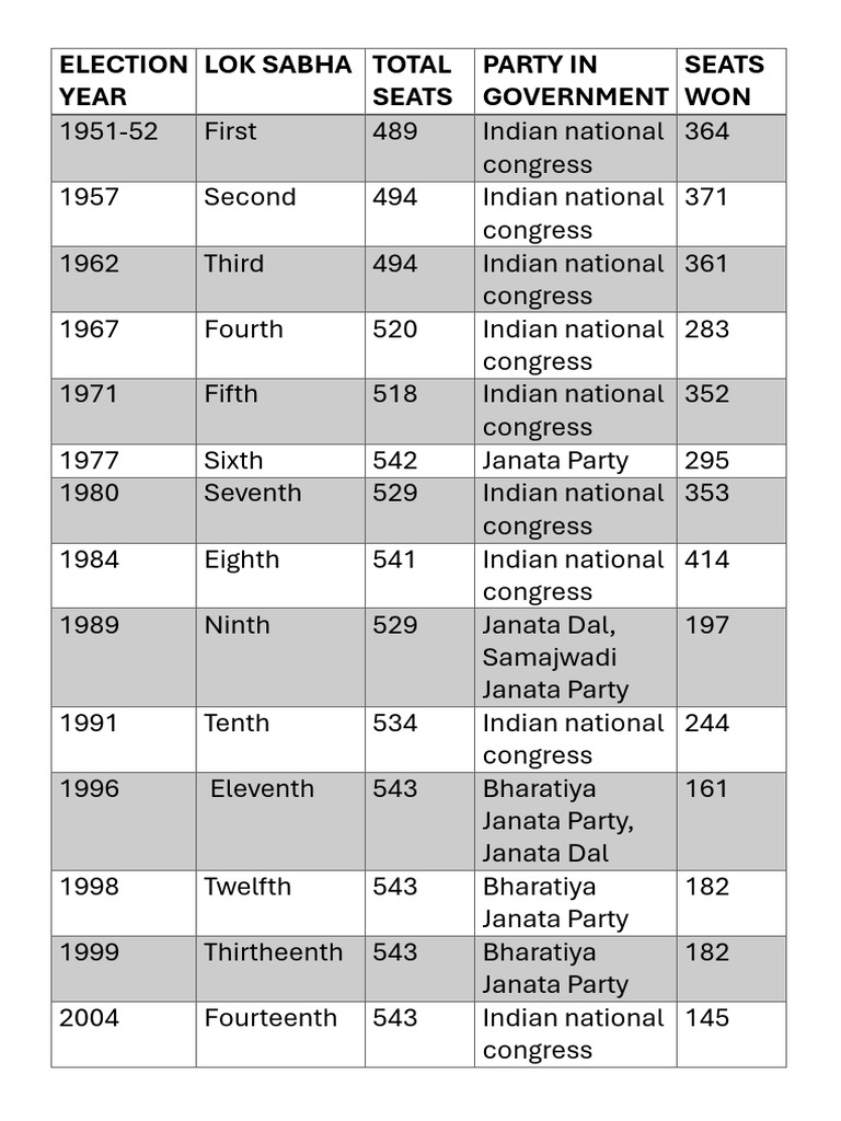 18 General Election | PDF