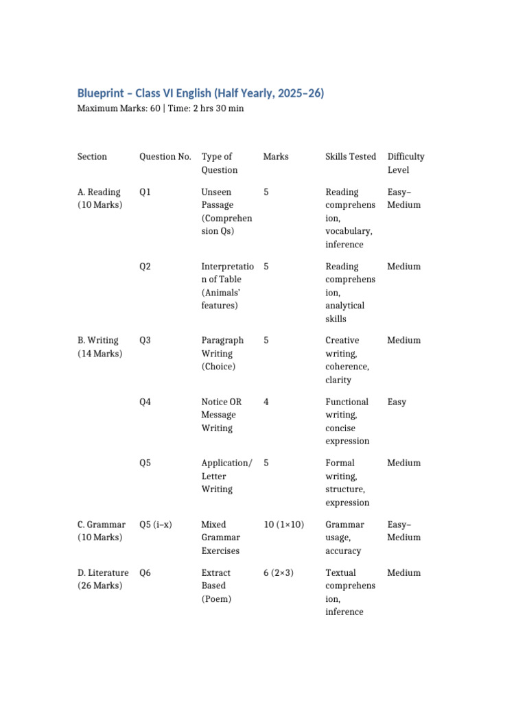 Class VI English Blueprint 2025-26 | PDF | Writing | Human Communication