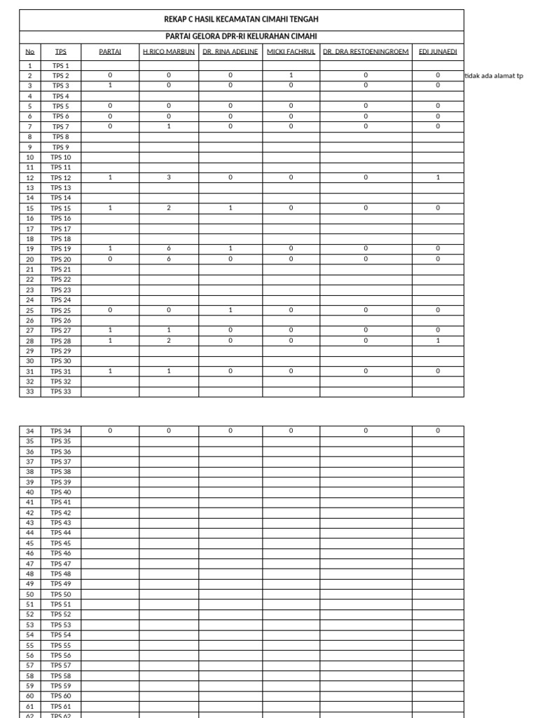 Rekap Cimahi Tengah Kel Cimahi | PDF