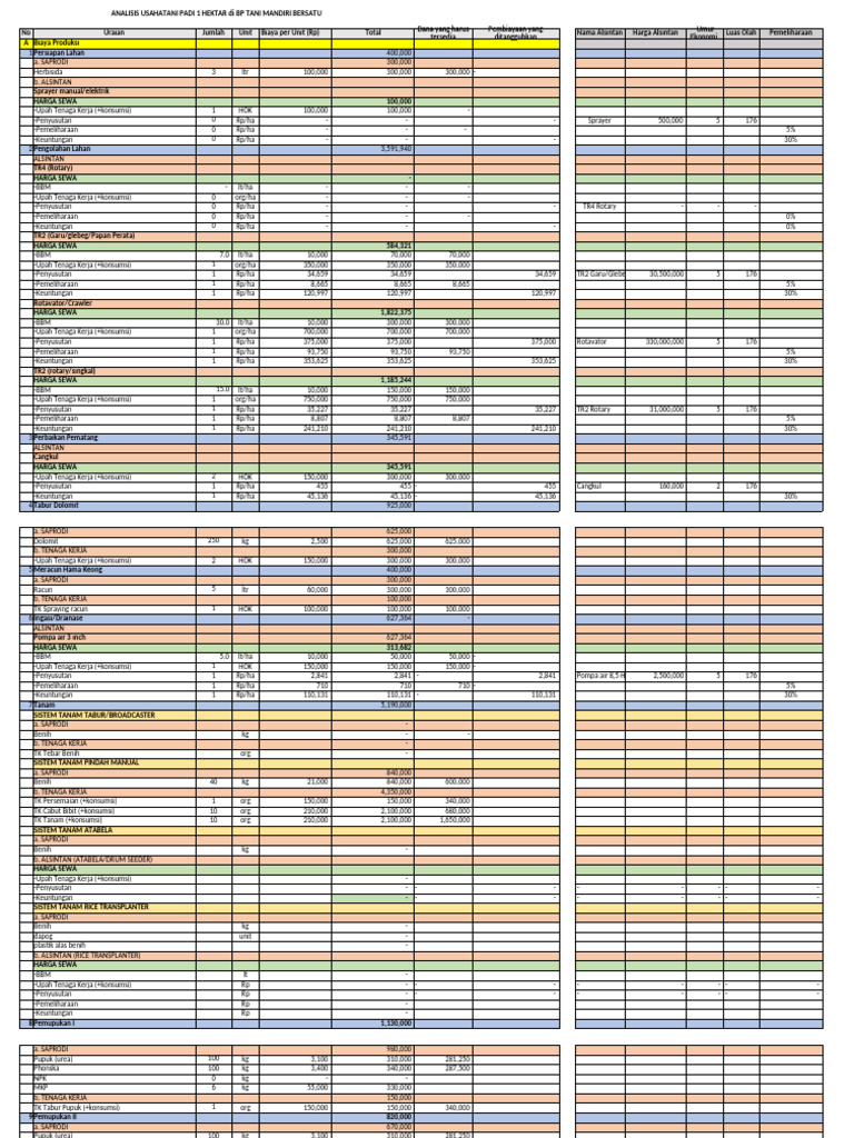 Analisis Usaha Tani BP Tani Mandiri Bersatu | PDF