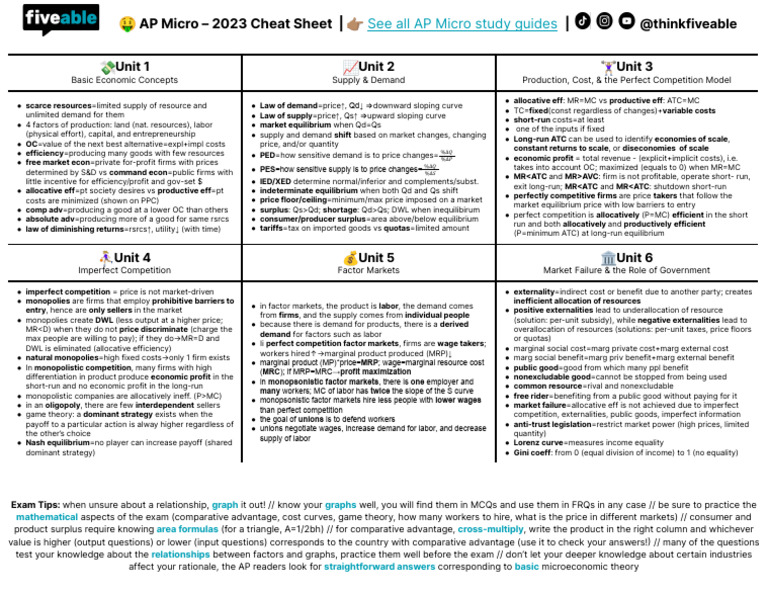 AP Microeconomics 2023 Cheat Sheet | PDF | Labour Economics | Imperfect ...