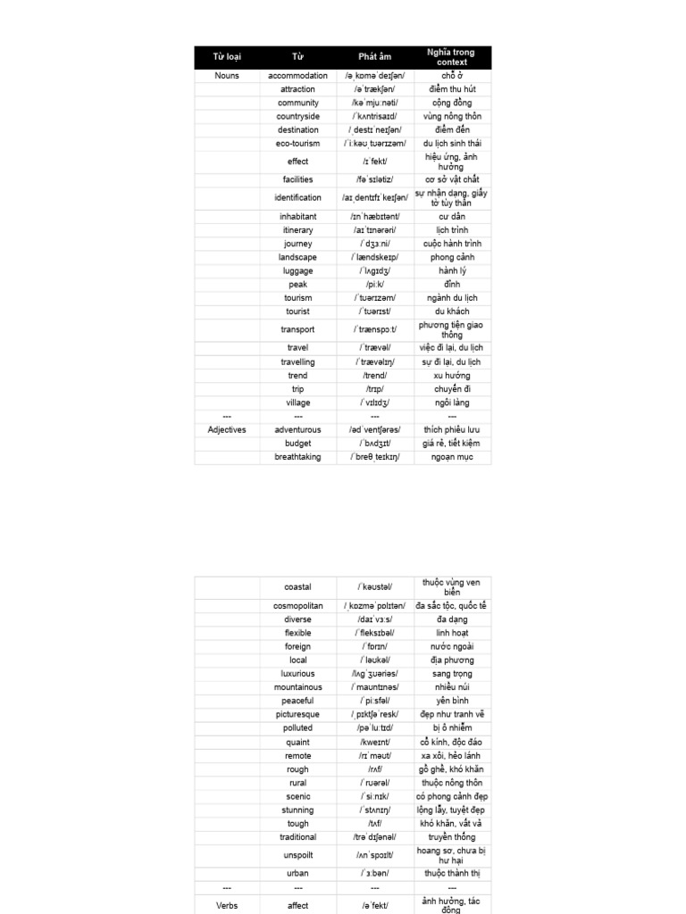 Unit 7 - Vocab List - Lọc Cho Tôi Từ Vựng Của Unit 7 Và Làm 1 Bảng Có c ...