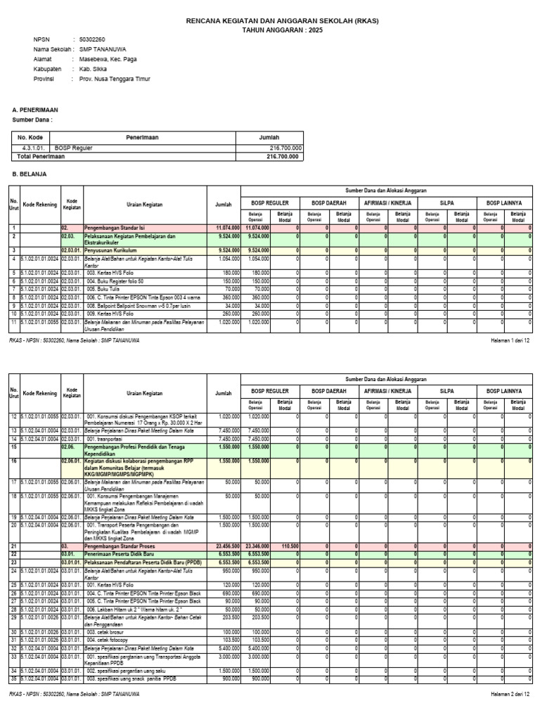 Apbs All Output | PDF