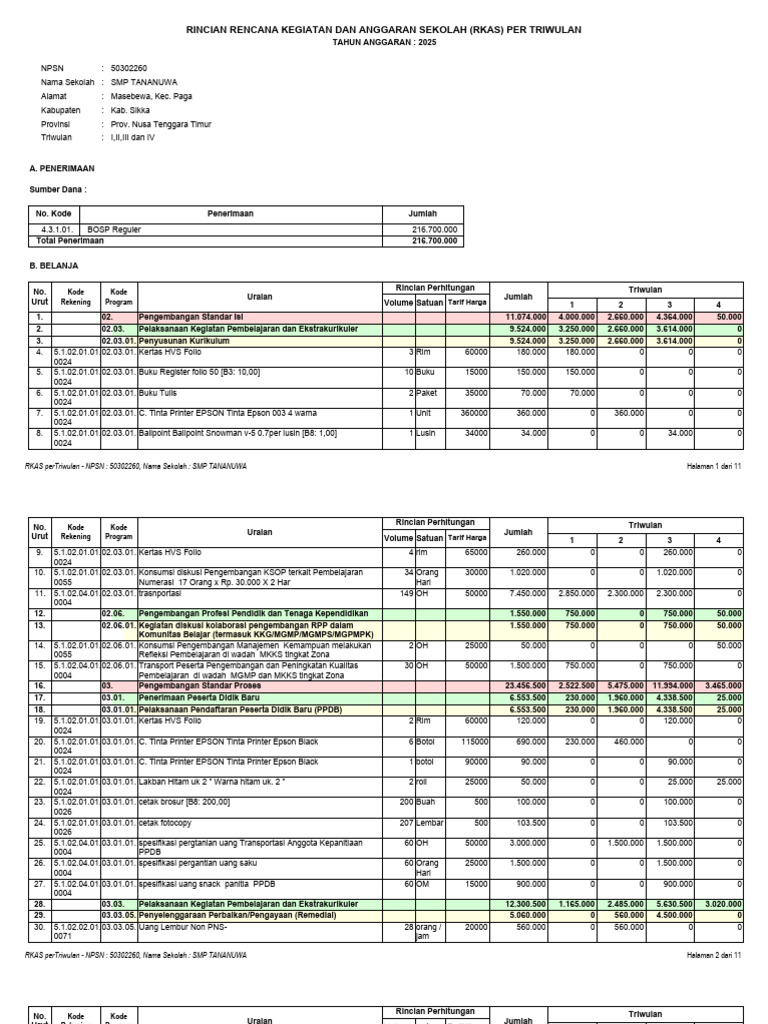 Apbs Tri Output | PDF