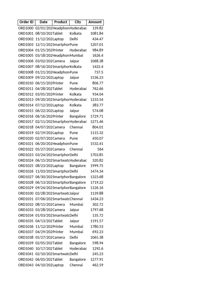 Sales Records | PDF | Tablet Computer | Computer Engineering