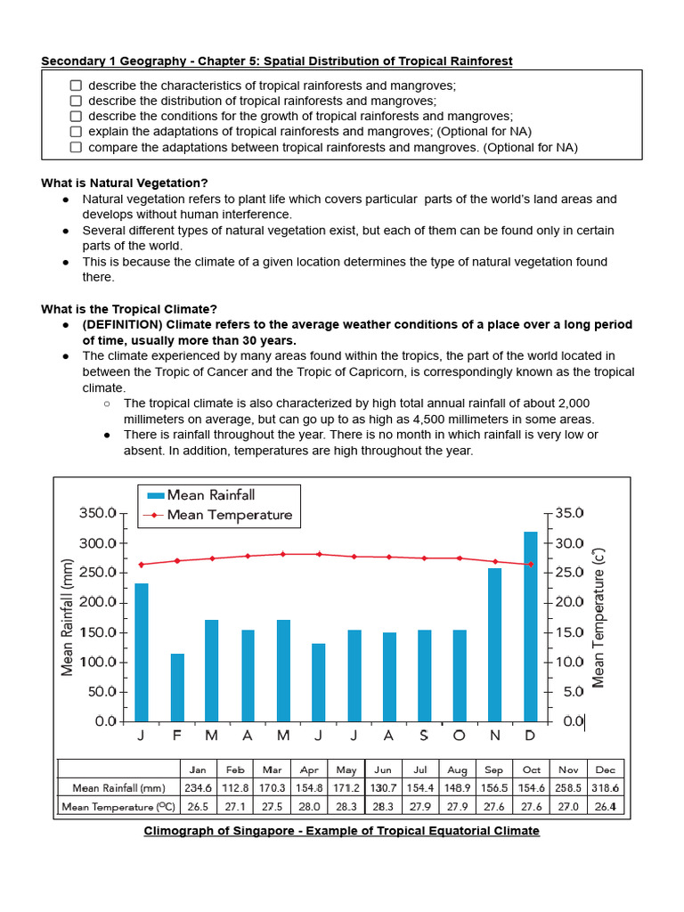 Tropical Rainforest Characteristics & Distribution | PDF | Rainforest ...