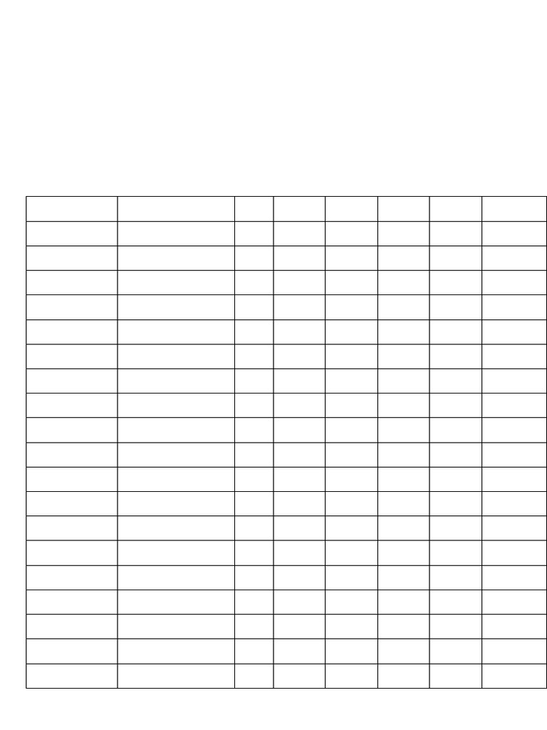 Full Stack Developer Assessment Results | PDF