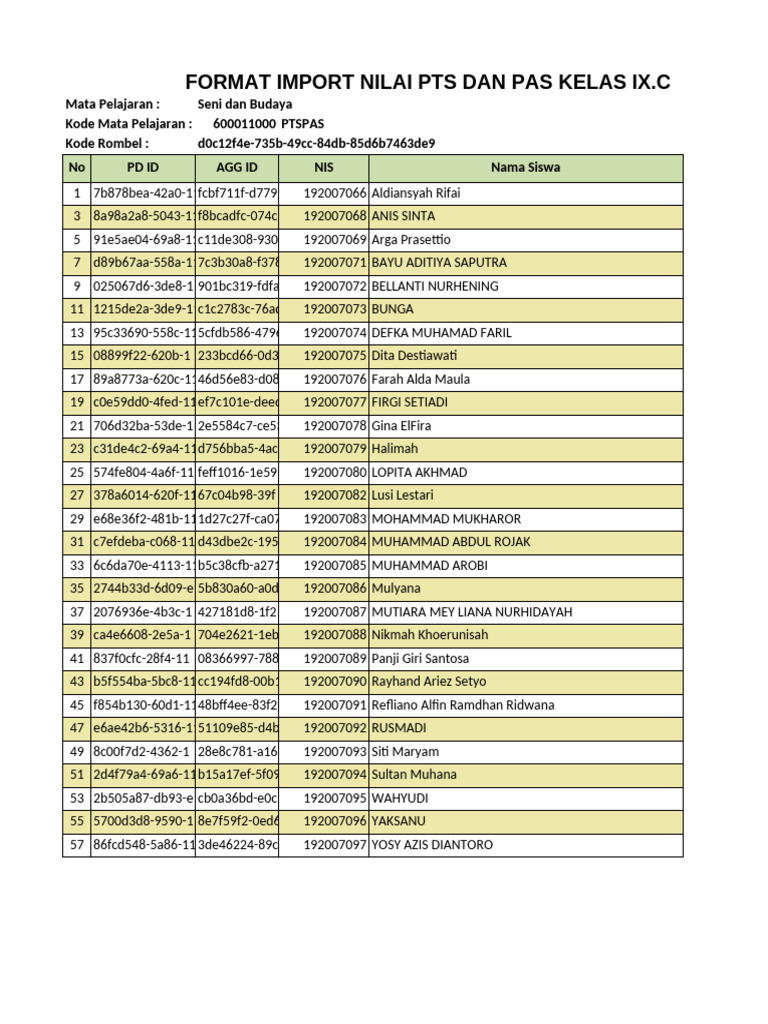 Format Nilai PTS dan PAS Kelas IX.C | PDF