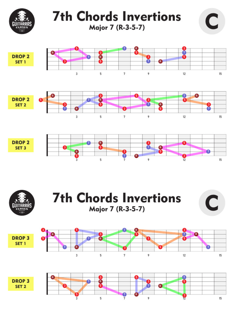 7th Chord Inversions Guide | PDF