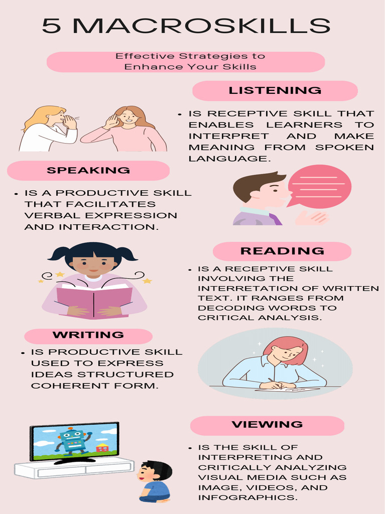 Pink Modern Communication Skills Infographic | PDF
