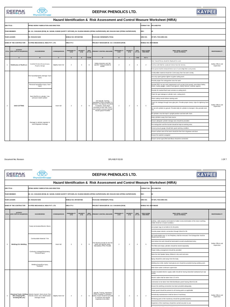 Hira for Pipe Fabrication | PDF | Personal Protective Equipment | Welding