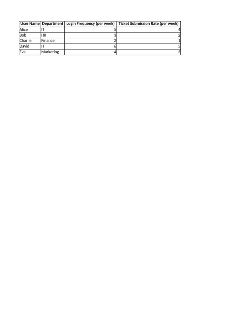 User Adoption Tracking Sheet | PDF