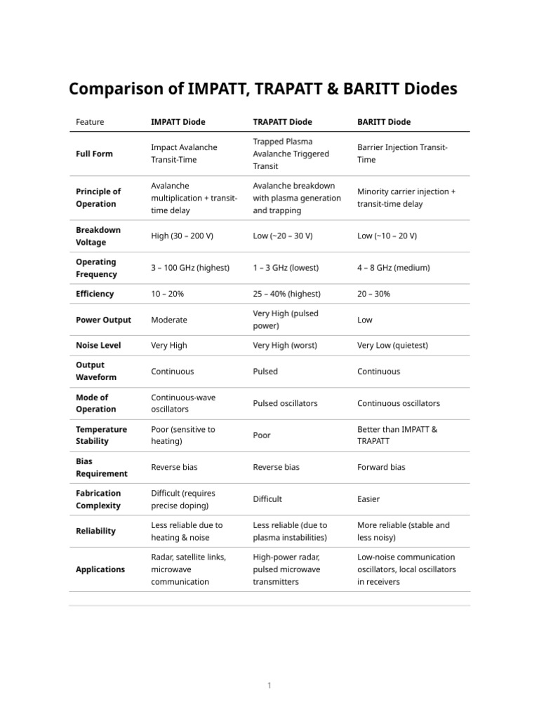 Diode Comparison | PDF | Electromagnetism | Electrical Engineering