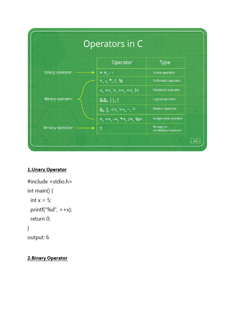 1.unary Operator: #Include Int Main (Int X 5 Printf ("%D", ++X) Return 0 ) Output: 6 | PDF