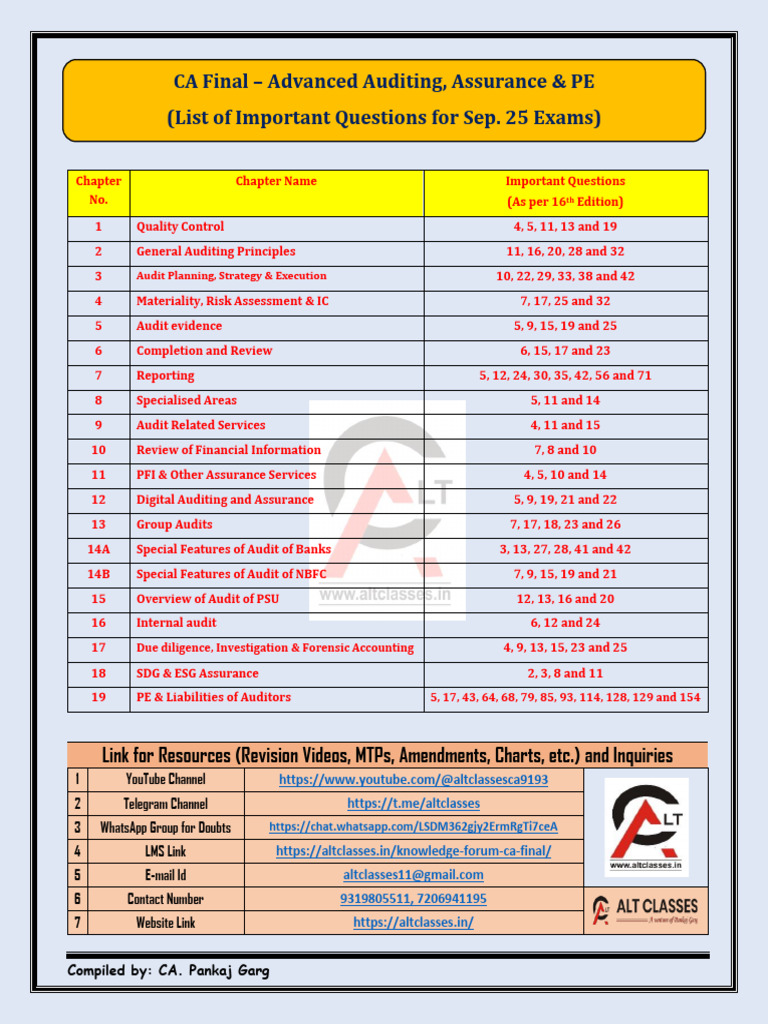 Final Audit - Imp. Questions for Sep. 2025 Exams | PDF | Audit | Accounting