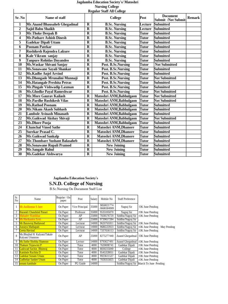 Staff List Regular & Documentry | PDF