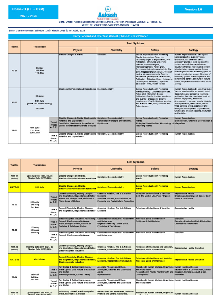 NEET 2025-2026 Test Planner Overview | PDF | Embryo | Chemistry