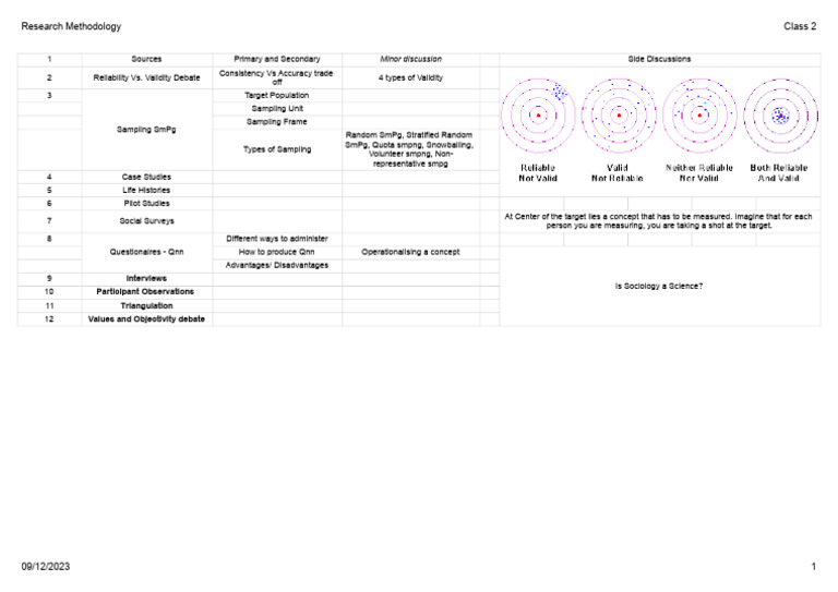 Research Methodology Overview and Techniques | PDF | Sampling ...
