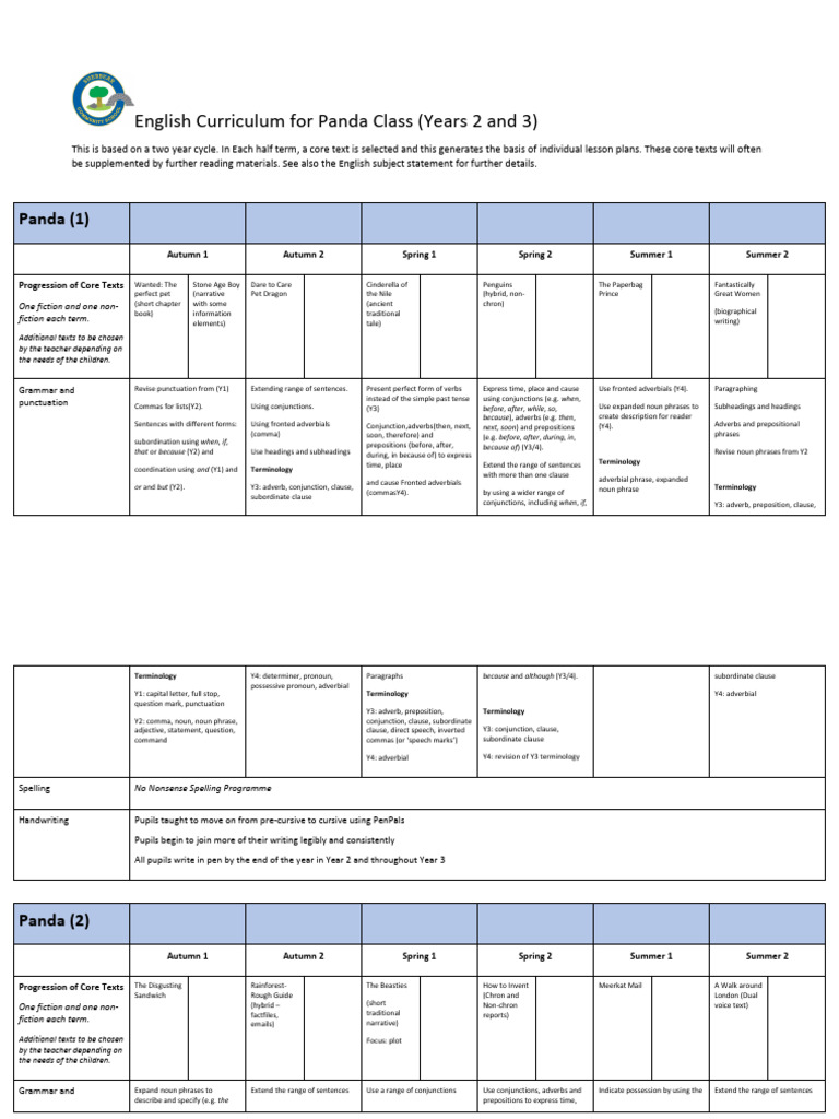 English Curriculum for Panda Class 2-3 | PDF | Adverb | Linguistic ...