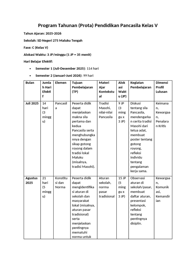 Program Tahunan Pendidikan Pancasila Fase C Kelas V | PDF