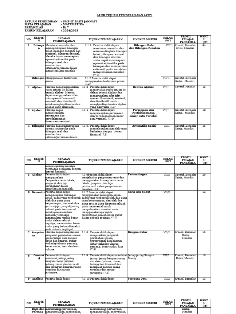 ATP Matematika 7,8,9 | PDF