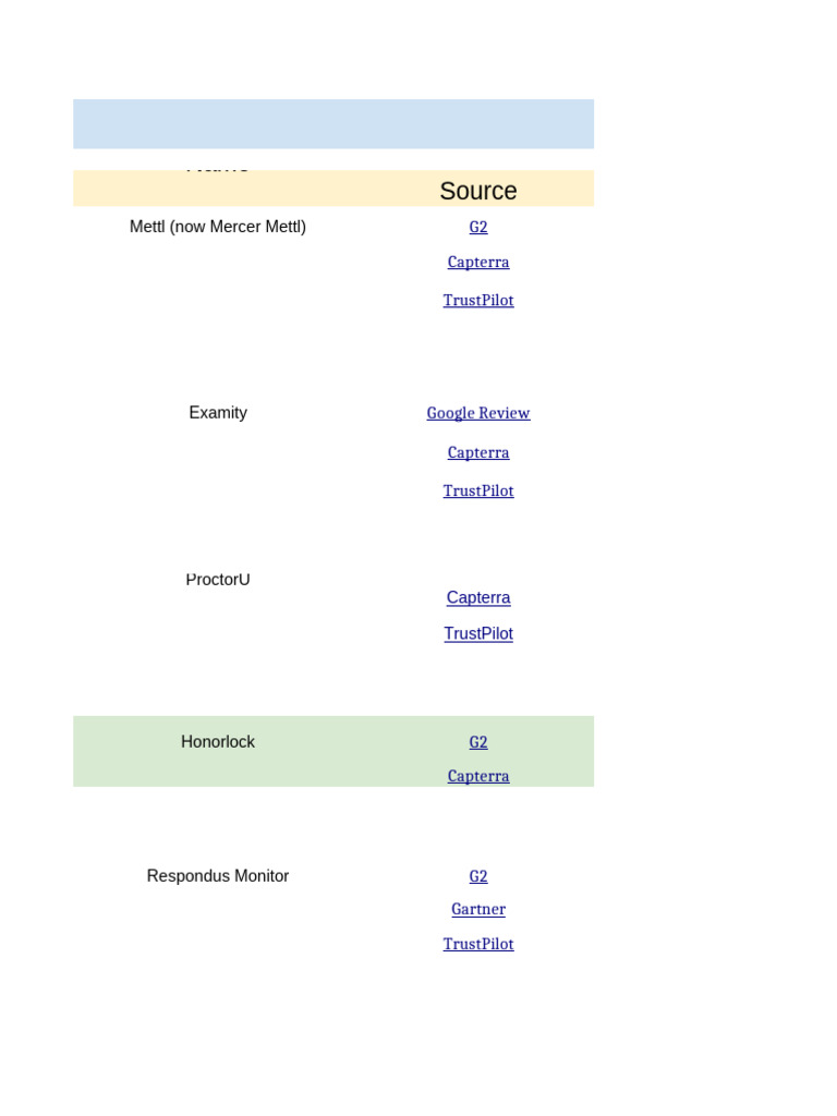 LMS - Proctoring | PDF | User Interface | Usability