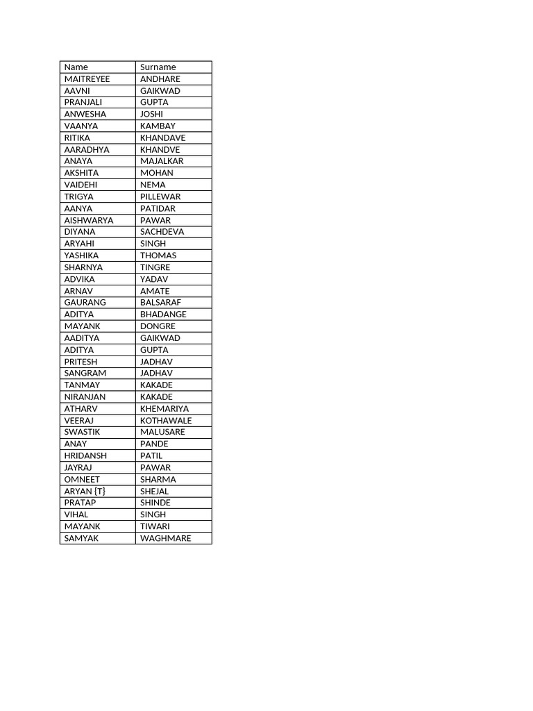 VII C Names | PDF