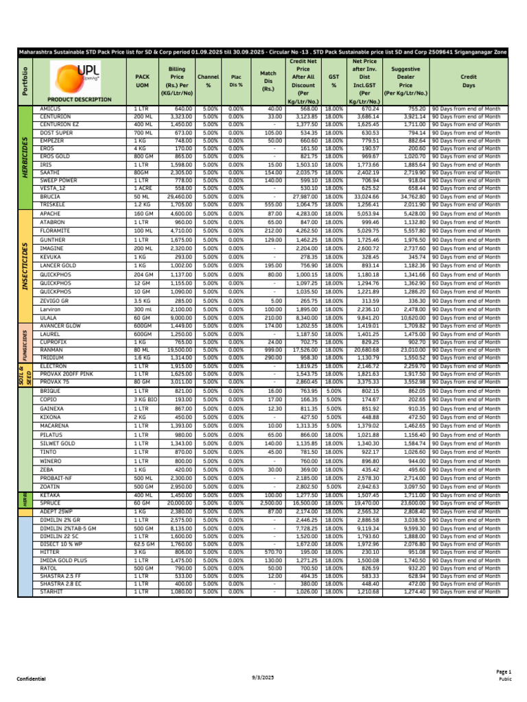 Upl Price List Circular No 13 - STD Pack Sustainable Price List SD and ...