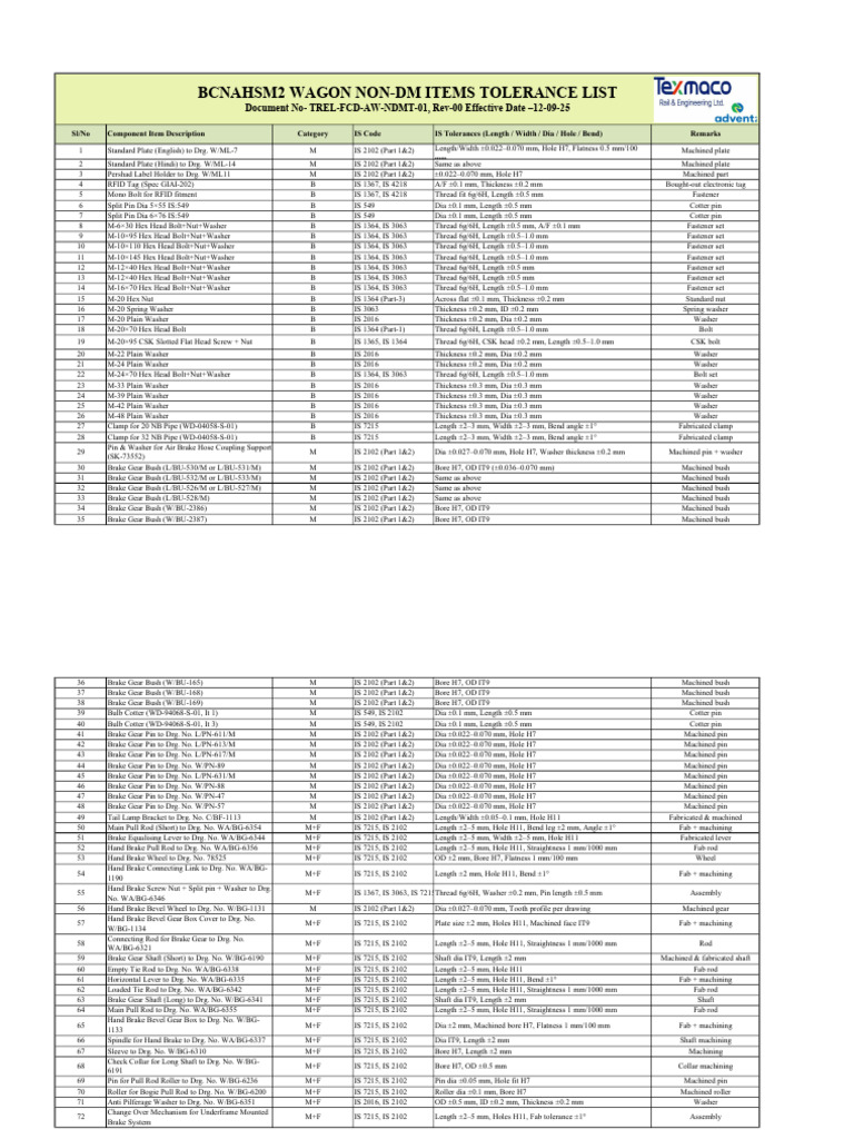 Non-DM Items Tolerance List for BCNAHSM2 | PDF | Screw | Mechanical ...