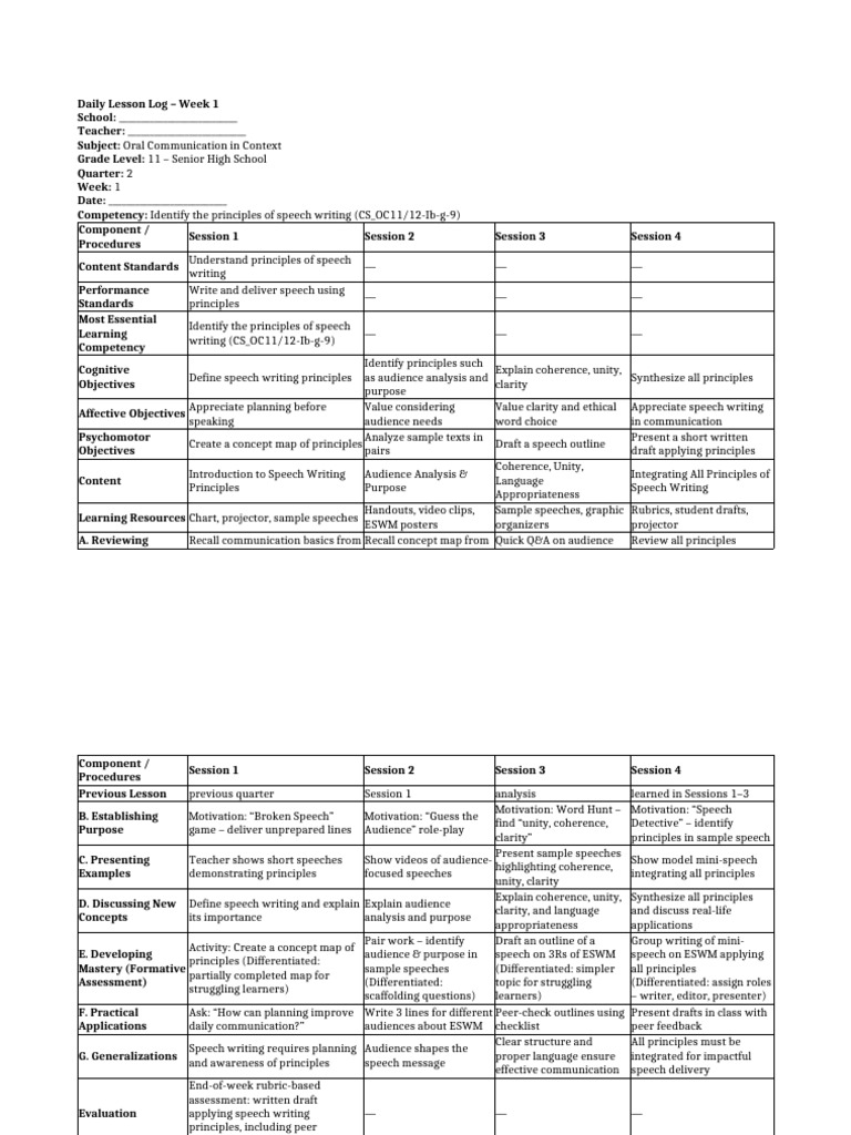 Week 1 Oral Communication Lesson Plan | PDF | Human Communication ...