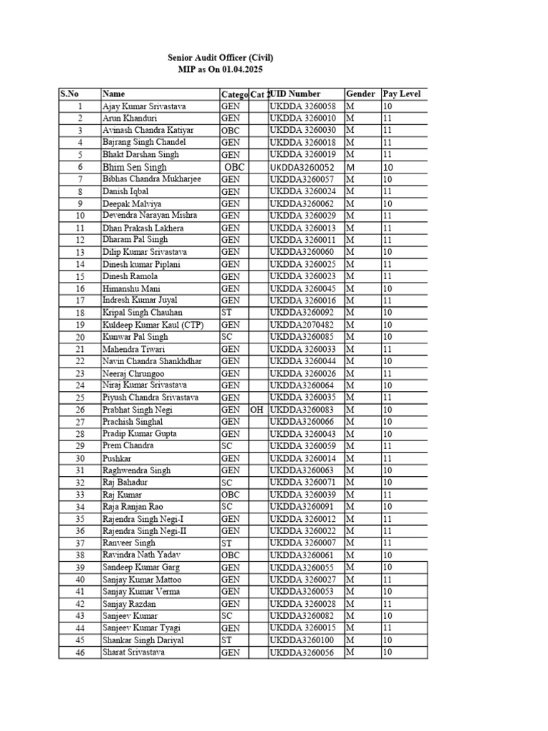 Employee List 067ef6969e8f828 49887801 | PDF