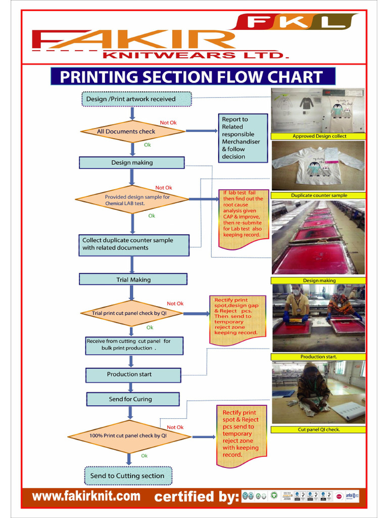 Printing Flow Chart | PDF