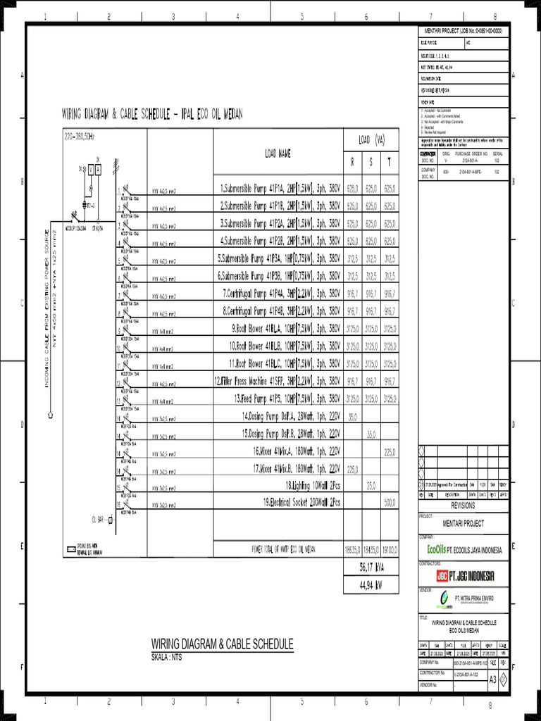 Wiring Diagram & Cable Schedule 600-215A-801-A-MPE-102 AFC | PDF